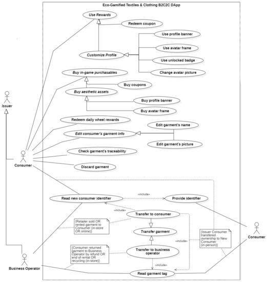 Eco-Gamification Platform to Promote Consumers’ Engagement in the ...