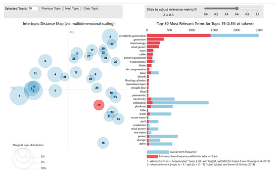 Identifying and Predicting Trends of Disruptive Technologies: An ...