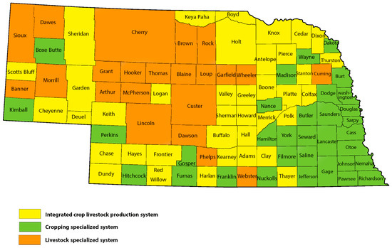 Integrated vs. Specialized Farming Systems for Sustainable Food ...