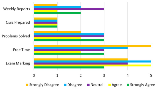 Machine Learning-Based Hybrid Ensemble Model Achieving Precision ...
