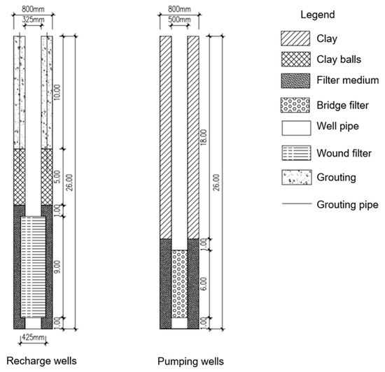 Optimization of Recharge Schemes for Deep Excavation in the Confined ...