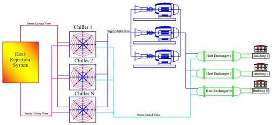 A Review on Green Cooling: Exploring the Benefits of Sustainable Energy ...