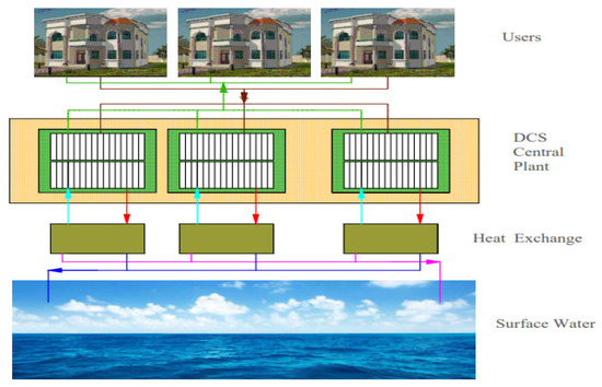 A Review on Green Cooling: Exploring the Benefits of Sustainable Energy ...