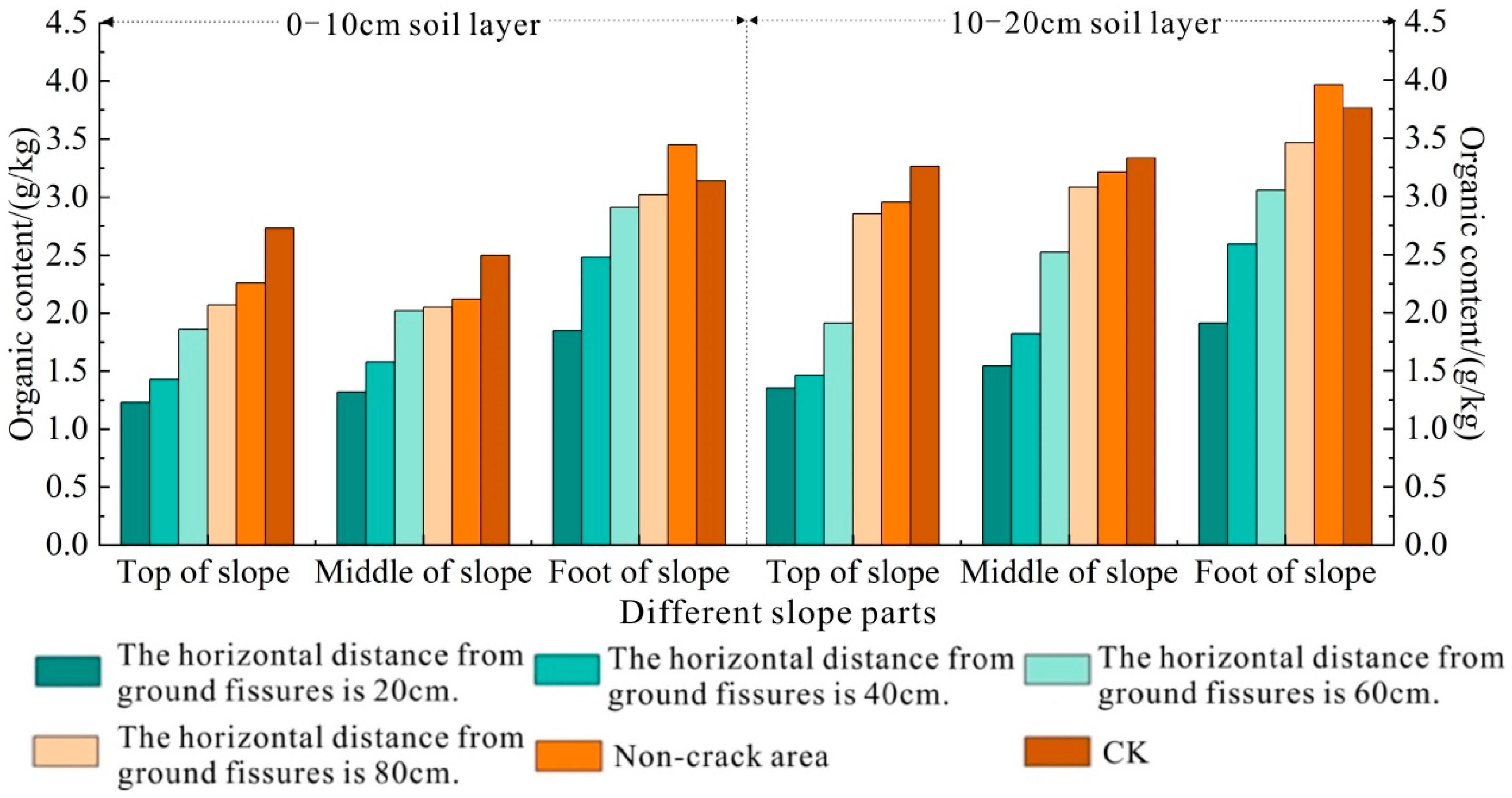 Influence of Different Mining Damage Types on Soil Erodibility in Coal ...
