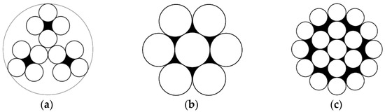 Sustainability | Free Full-Text | A Comprehensive Review of Steel Wire ...