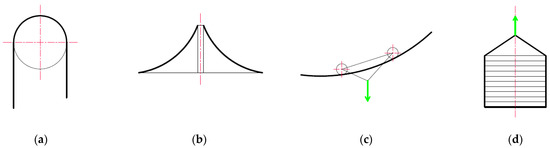 Sustainability | Free Full-Text | A Comprehensive Review of Steel Wire ...