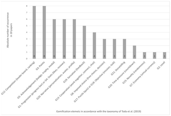 Evaluating the Effects of Gamification in Behavioural Change: A ...