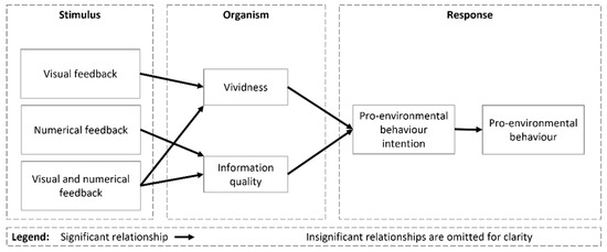 Evaluating the Effects of Gamification in Behavioural Change: A ...