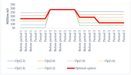 Operating Multi-Purpose Reservoirs in the Red River Basin: Hydropower ...