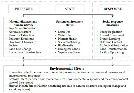 Study on Rural Ecological Resilience Measurement and Optimization ...