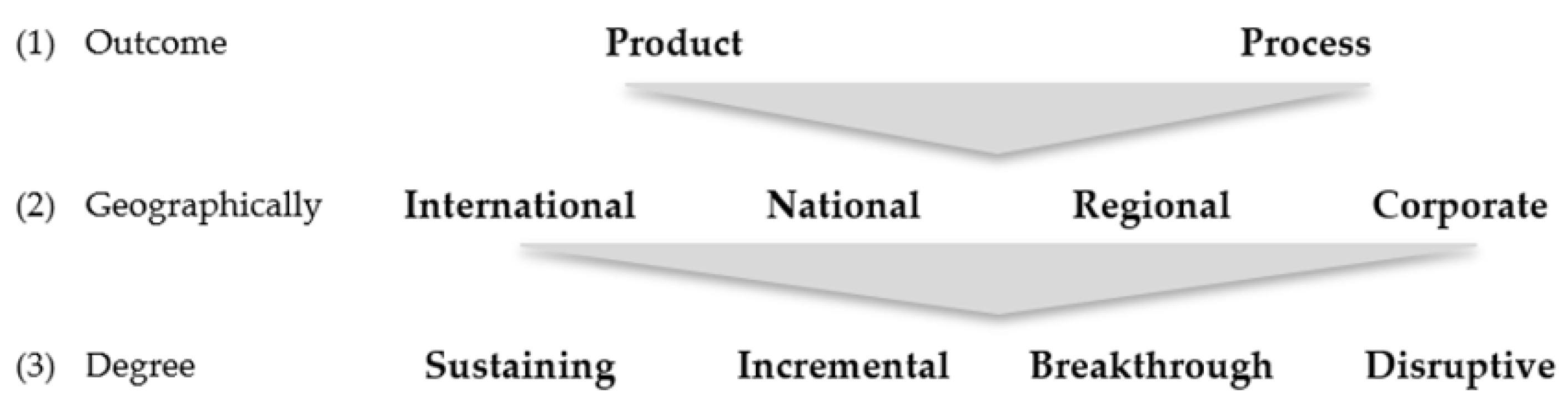 Managing Collaborative Risks of Integrated Open-Innovation and Hybrid Stage-Gate Model by ...