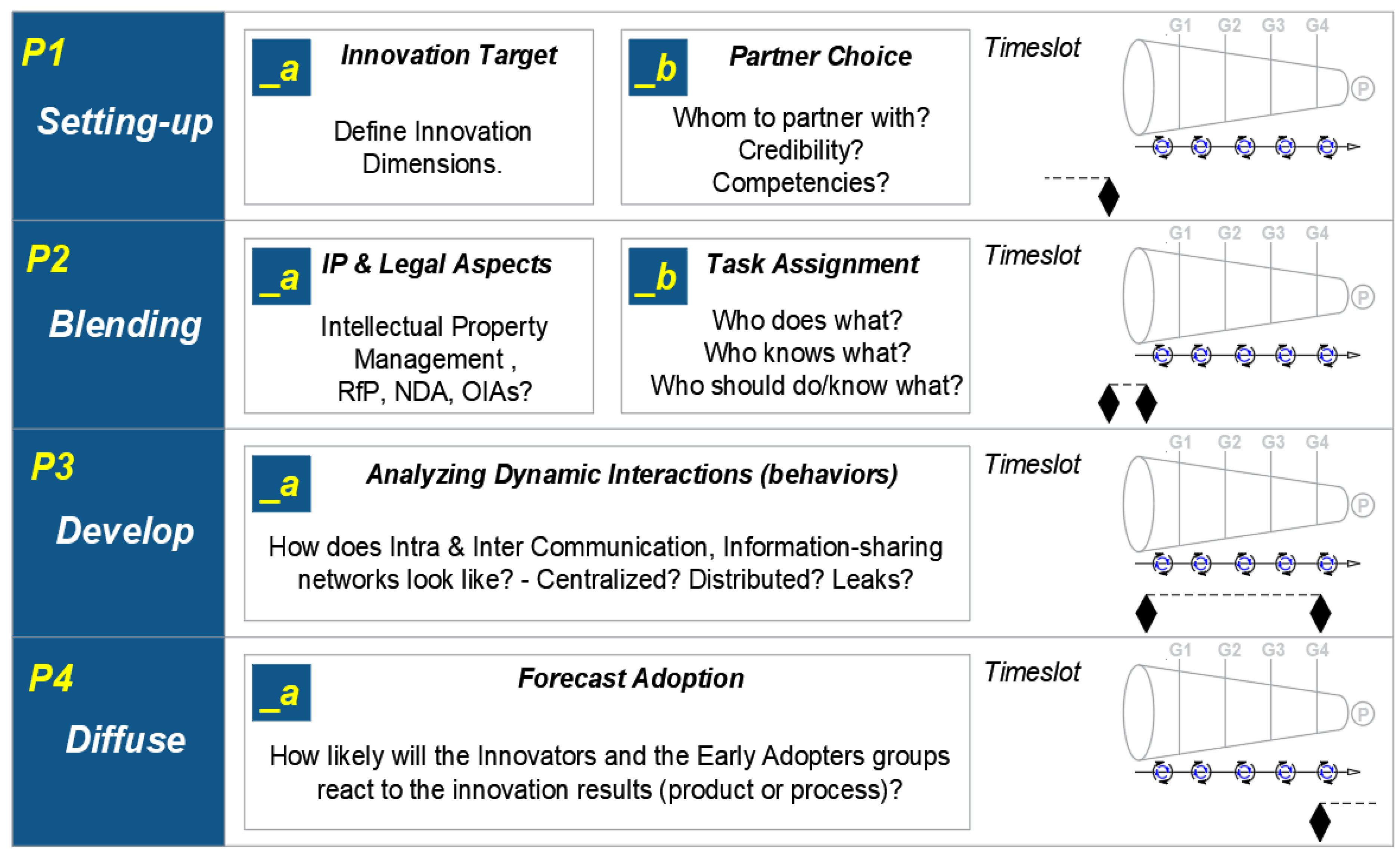 Managing Collaborative Risks of Integrated Open-Innovation and Hybrid Stage-Gate Model by ...