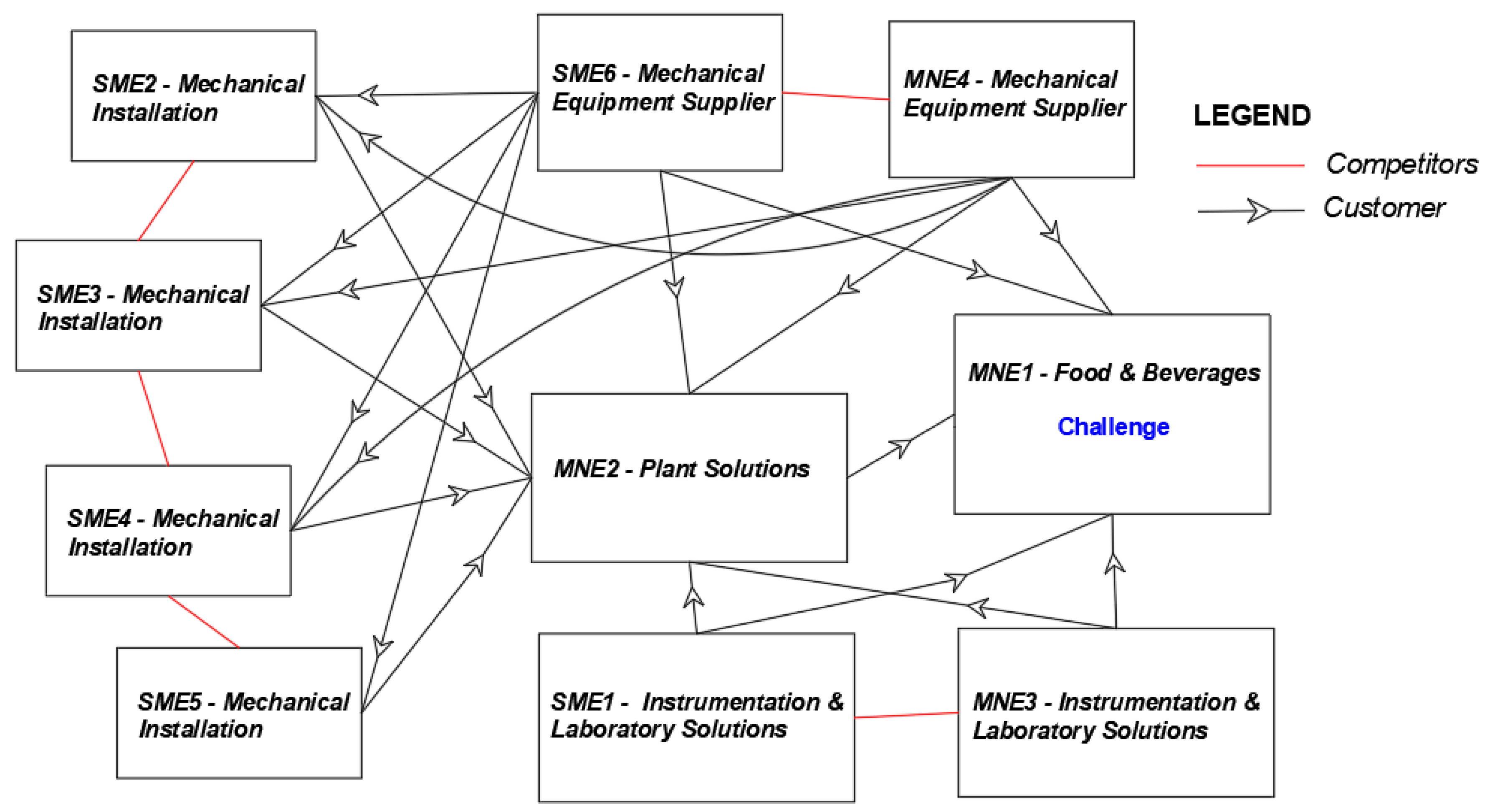 Managing Collaborative Risks of Integrated Open-Innovation and Hybrid Stage-Gate Model by ...