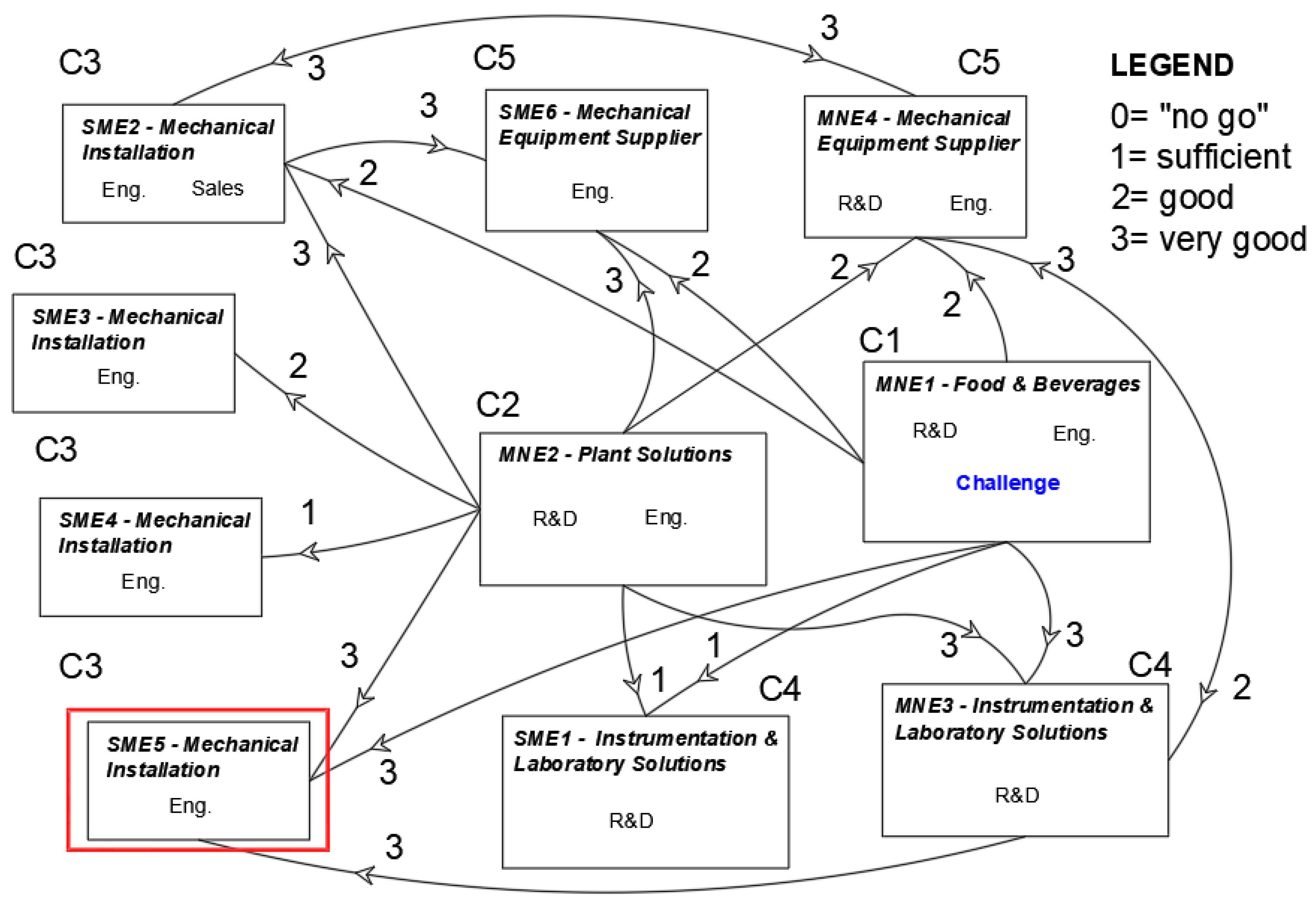 Managing Collaborative Risks of Integrated Open-Innovation and Hybrid Stage-Gate Model by ...