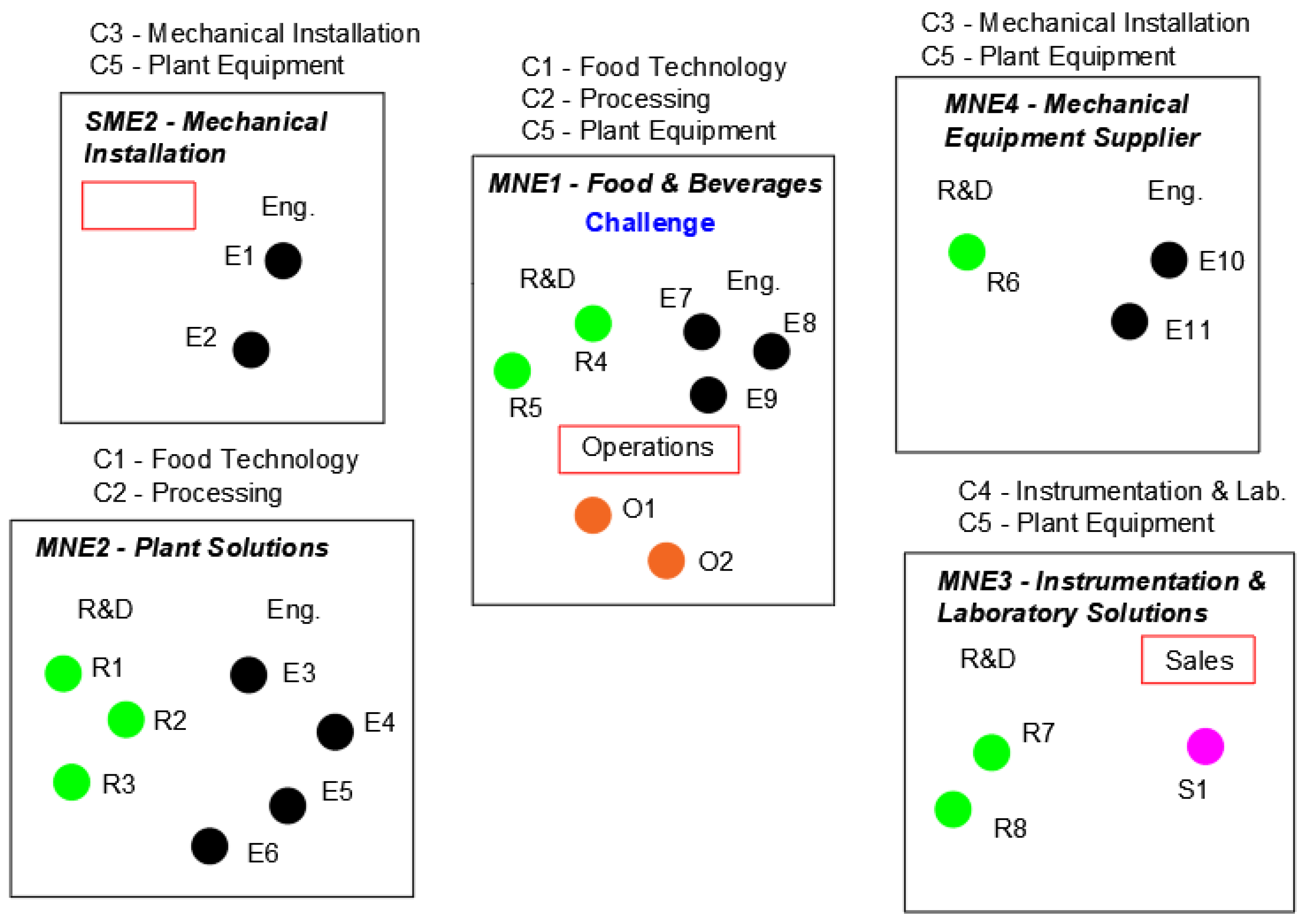 Managing Collaborative Risks of Integrated Open-Innovation and Hybrid Stage-Gate Model by ...