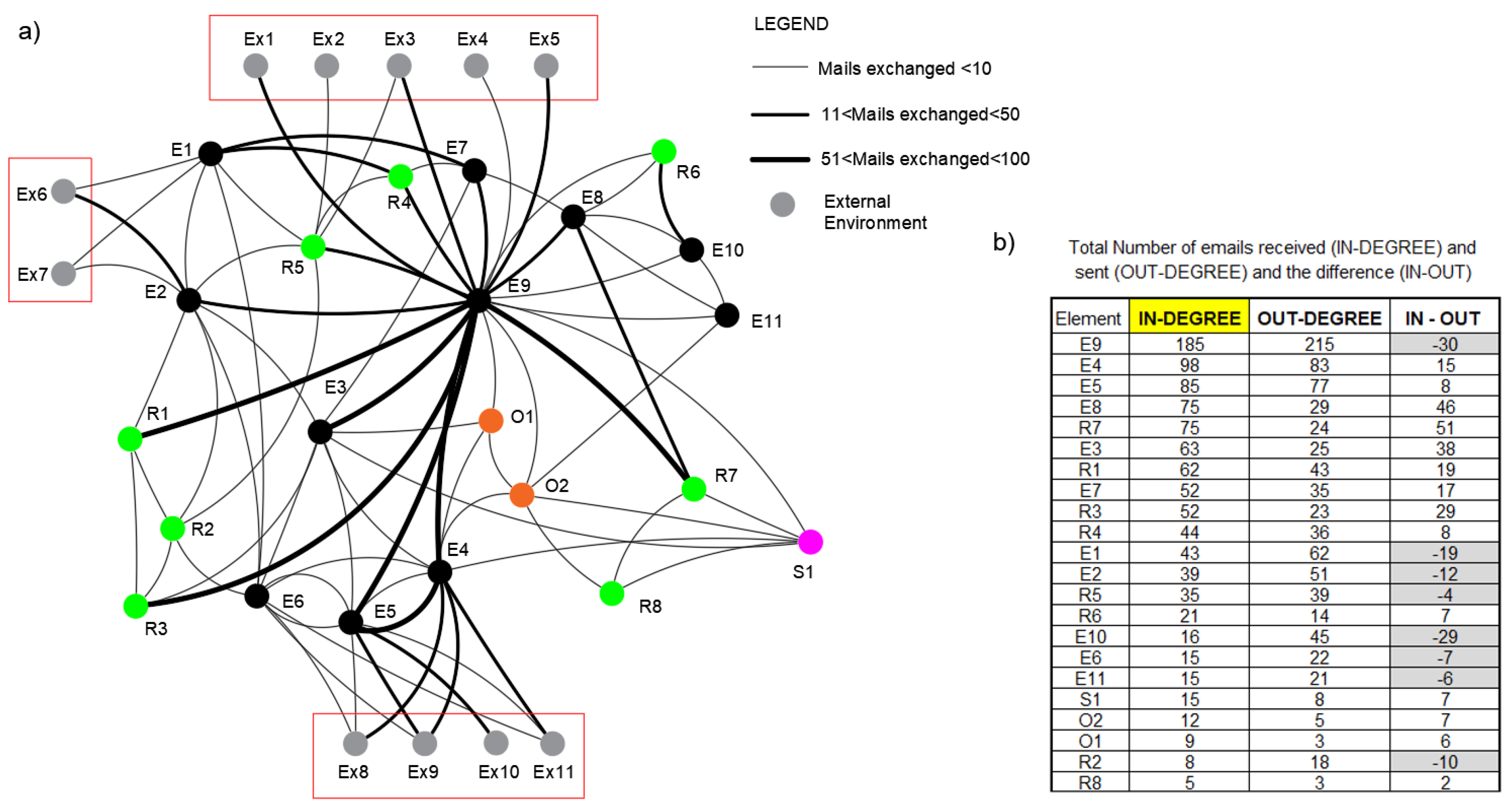 Managing Collaborative Risks of Integrated Open-Innovation and Hybrid Stage-Gate Model by ...
