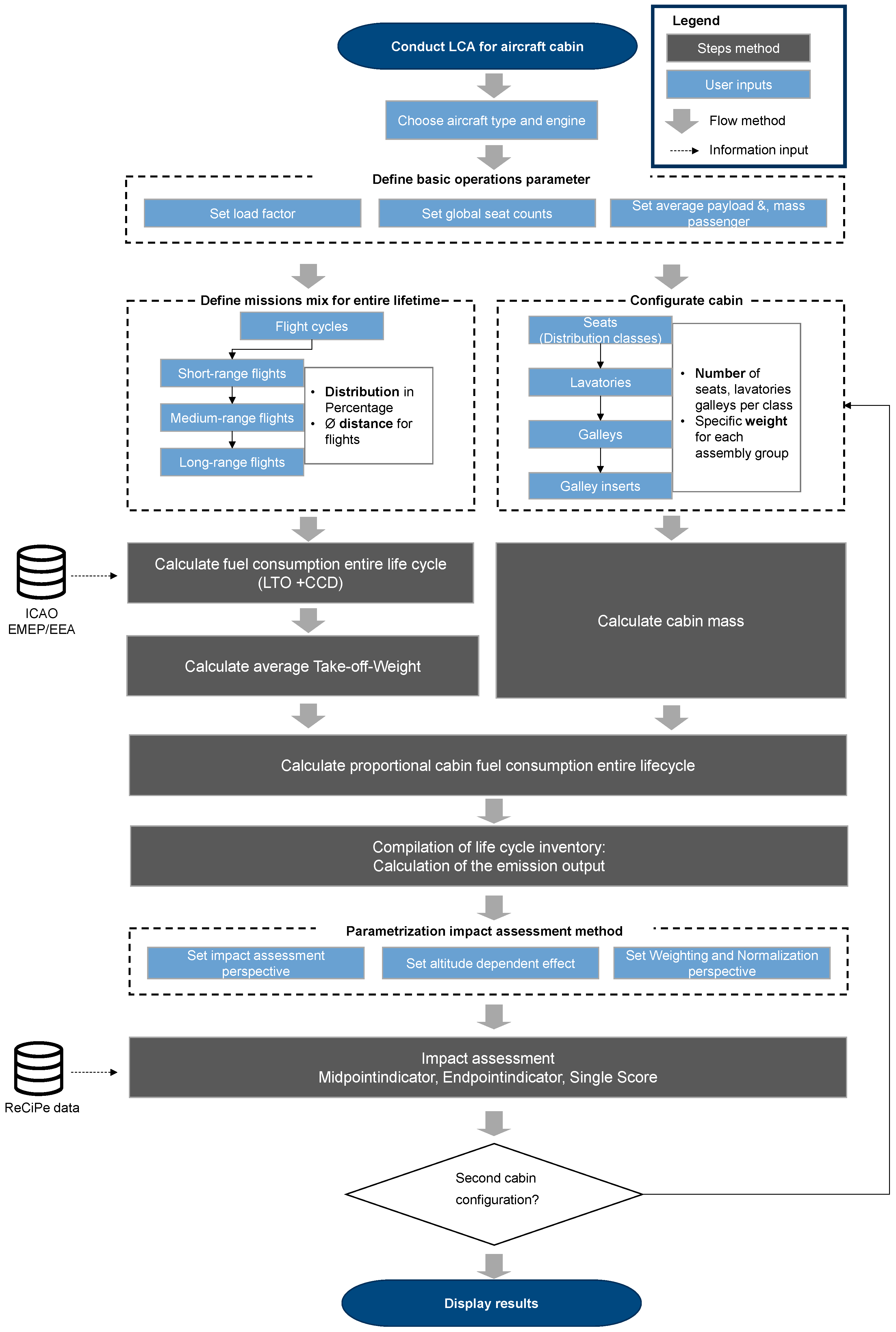 Sustainability | Free Full-Text | Method to Model the Environmental ...