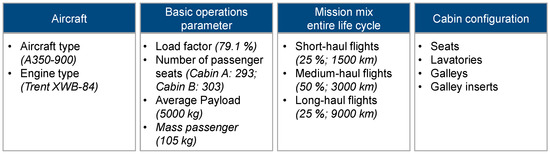 Sustainability | Free Full-Text | Method to Model the Environmental ...
