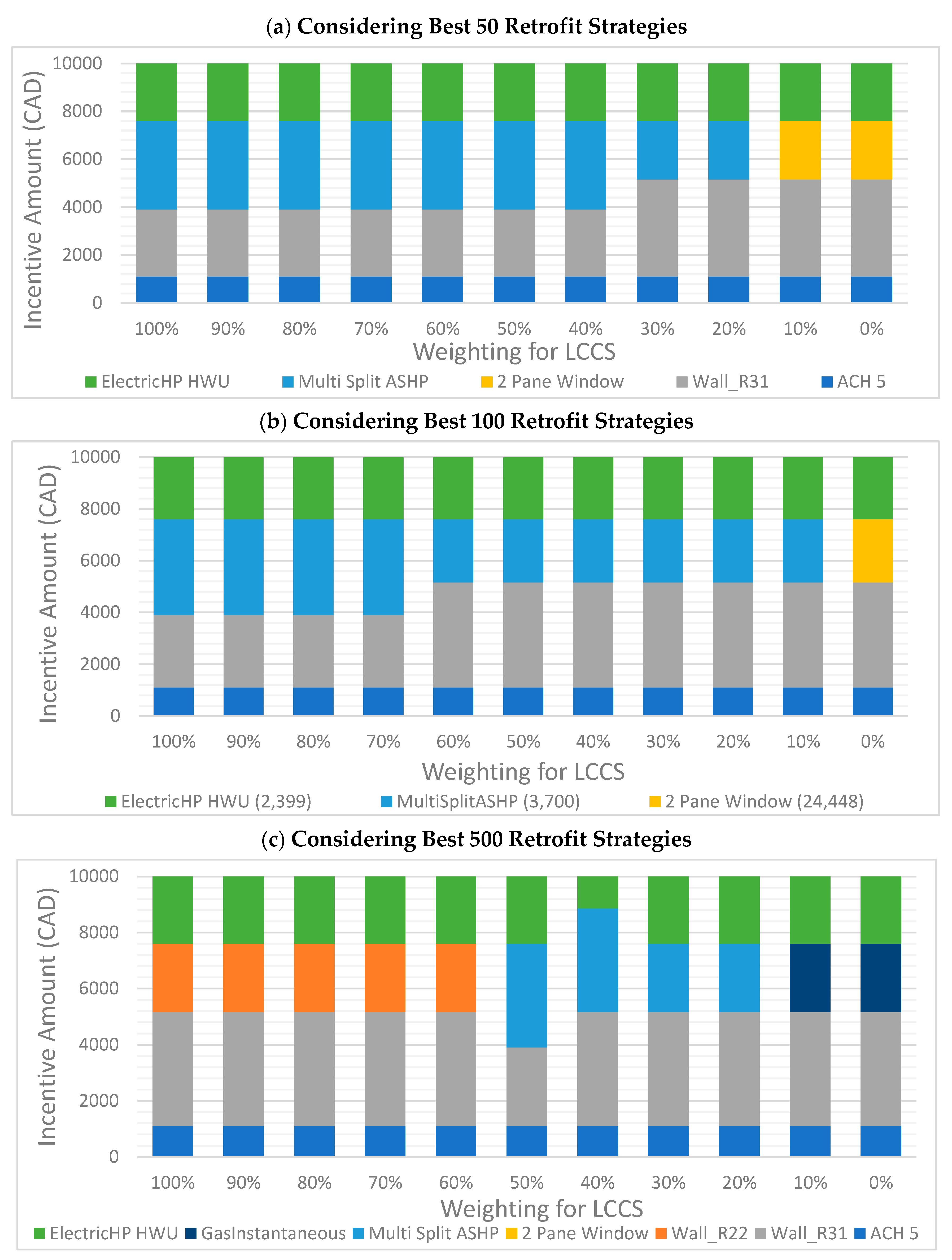 An Incentives Planning Framework for Residential Energy Retrofits: A ...