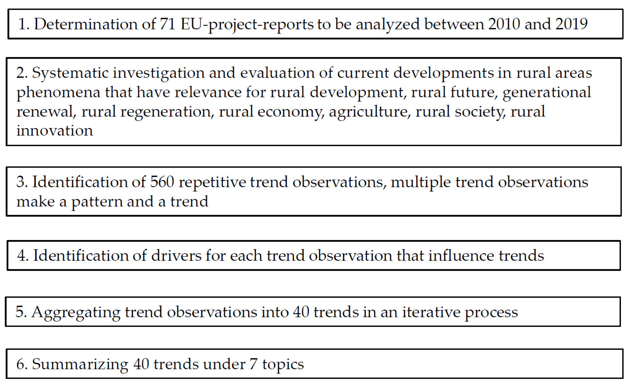What Can We Expect for the Development of Rural Areas in Europe?—Trends ...