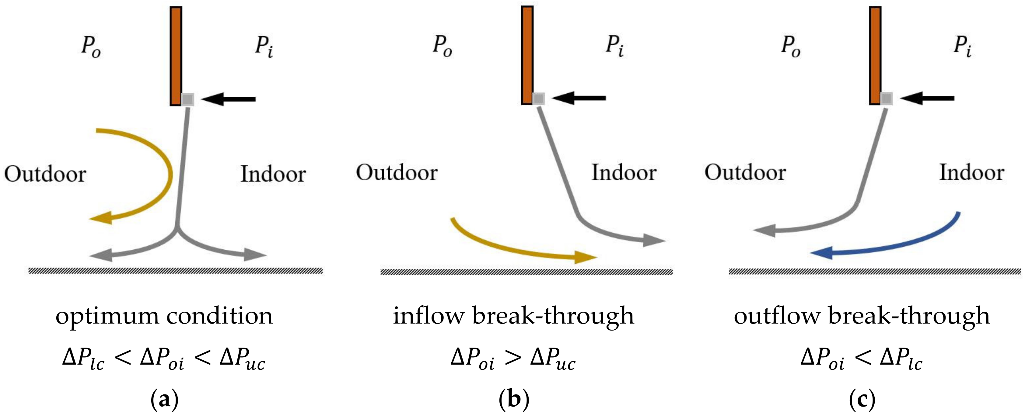 Sustainability | Free Full-Text | Differentiated Control of Large ...
