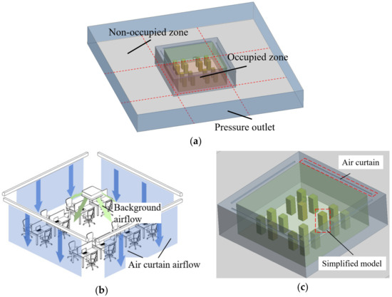 Sustainability | Free Full-Text | Differentiated Control of Large ...