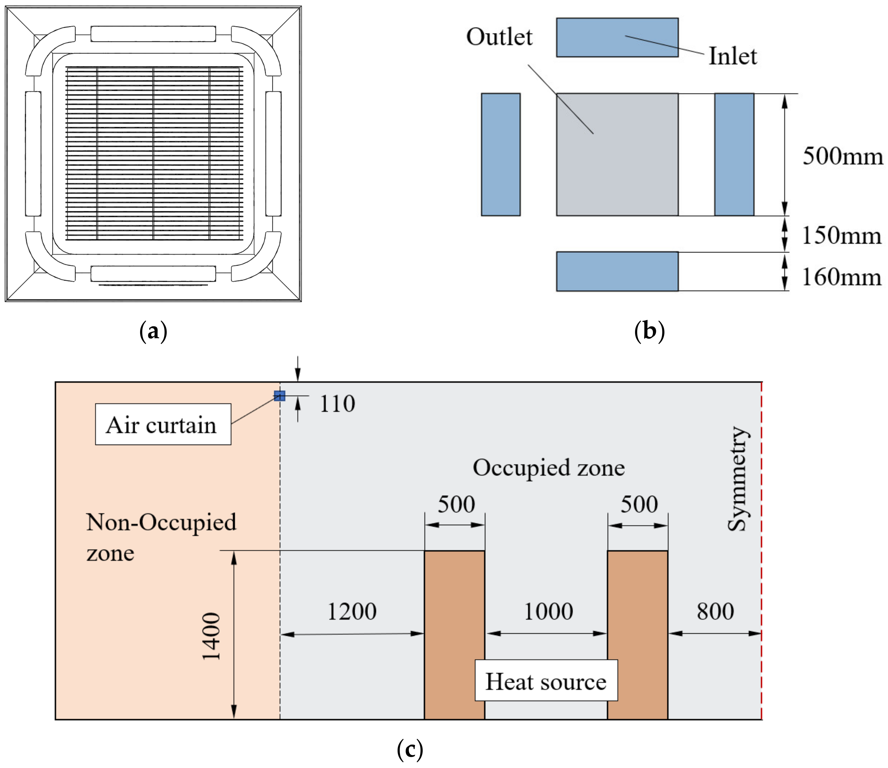 Sustainability | Free Full-Text | Differentiated Control of Large ...