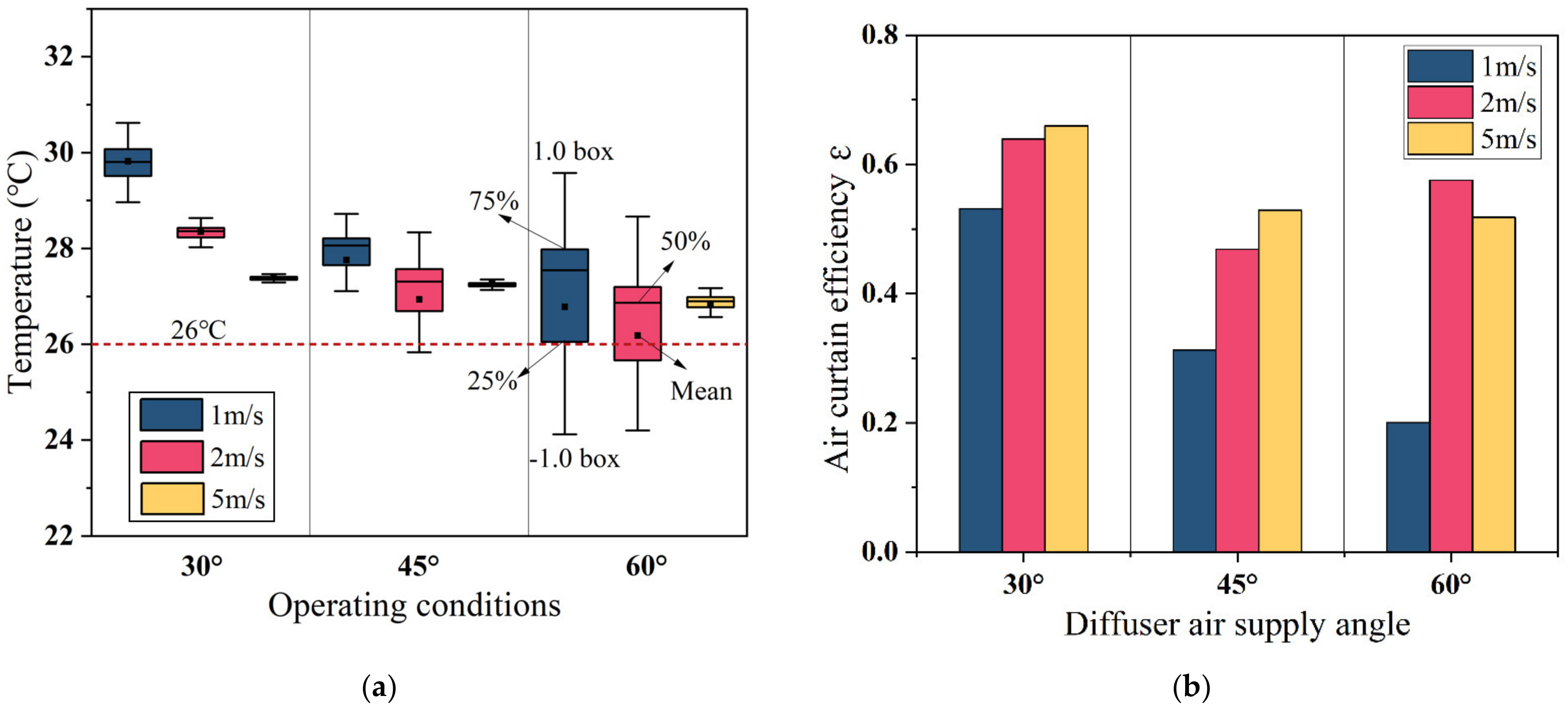 Sustainability | Free Full-Text | Differentiated Control of Large ...