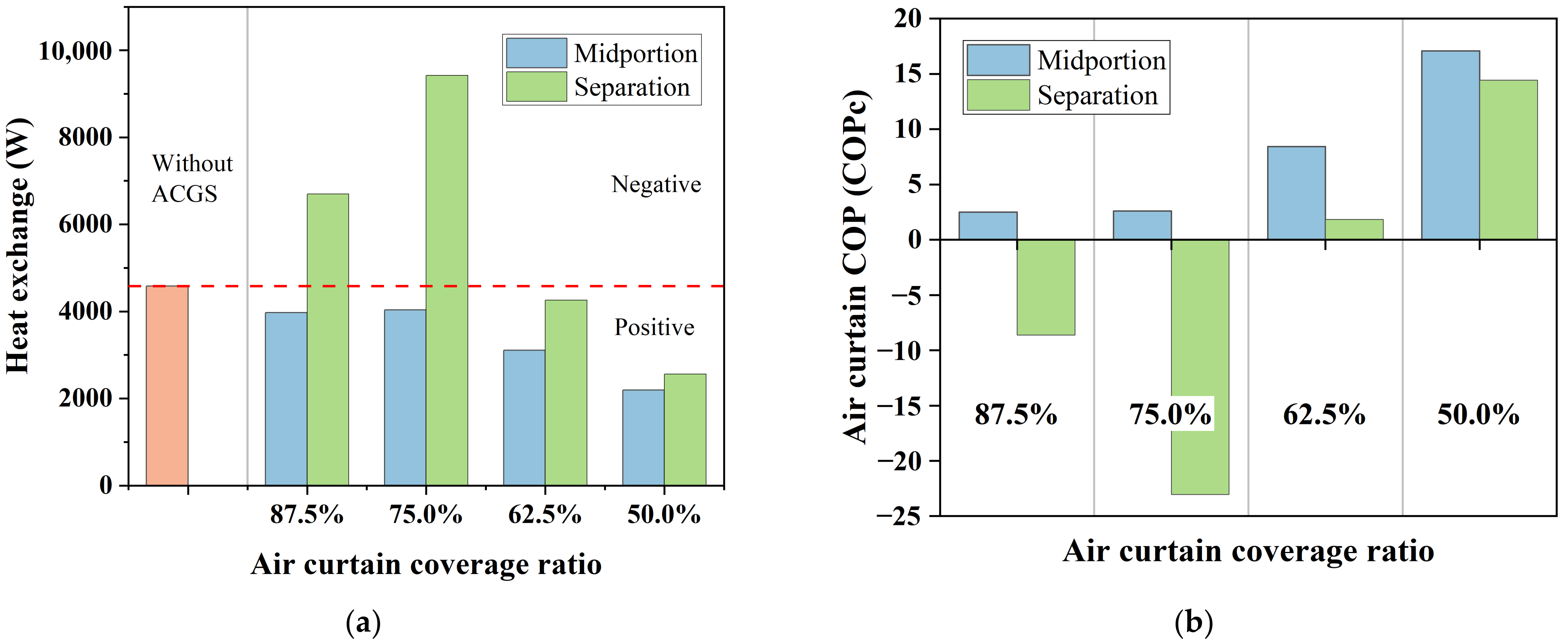 Sustainability | Free Full-Text | Differentiated Control of Large ...