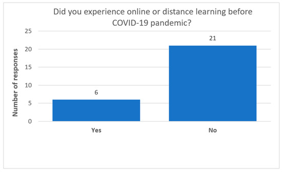 Reflection on Experiences of First-Year Engineering Students with ...
