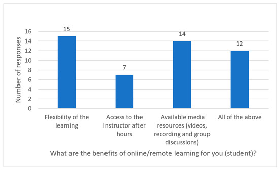 Reflection on Experiences of First-Year Engineering Students with ...