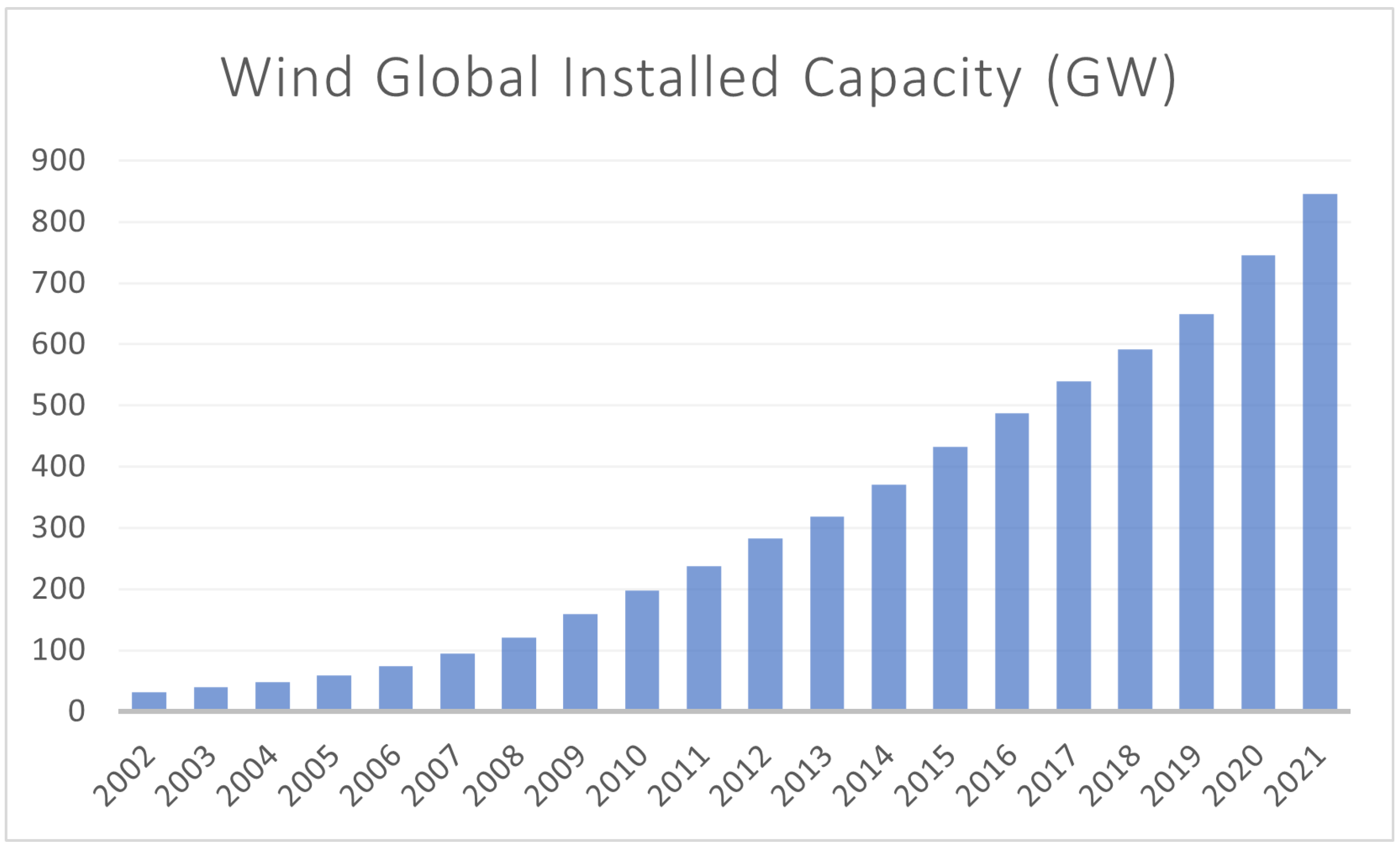 Wind Energy and the Energy Transition: Challenges and Opportunities for ...