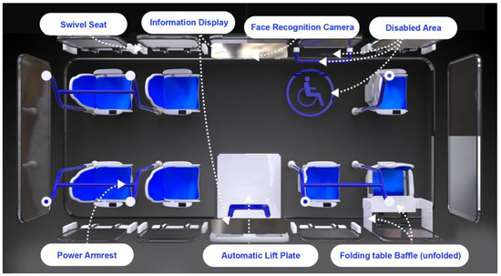 Speculative Exploration on Future Sustainable Human-Machine Interface ...