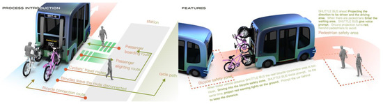 Speculative Exploration on Future Sustainable Human-Machine Interface ...