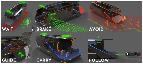 Speculative Exploration on Future Sustainable Human-Machine Interface ...