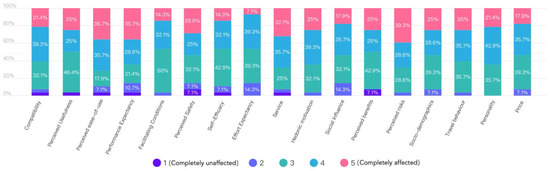 Sustainability | Free Full-Text | Speculative Exploration on Future ...