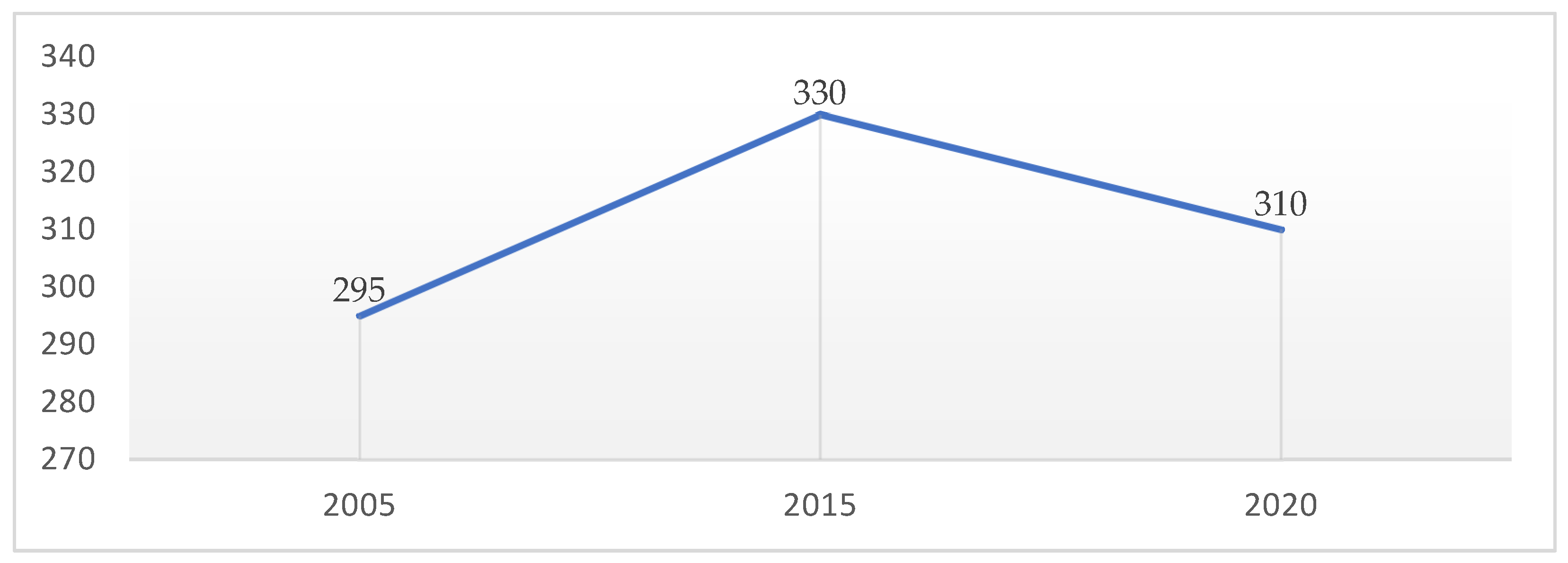Identifying Territorial Values for Tourism Development: The Case Study ...