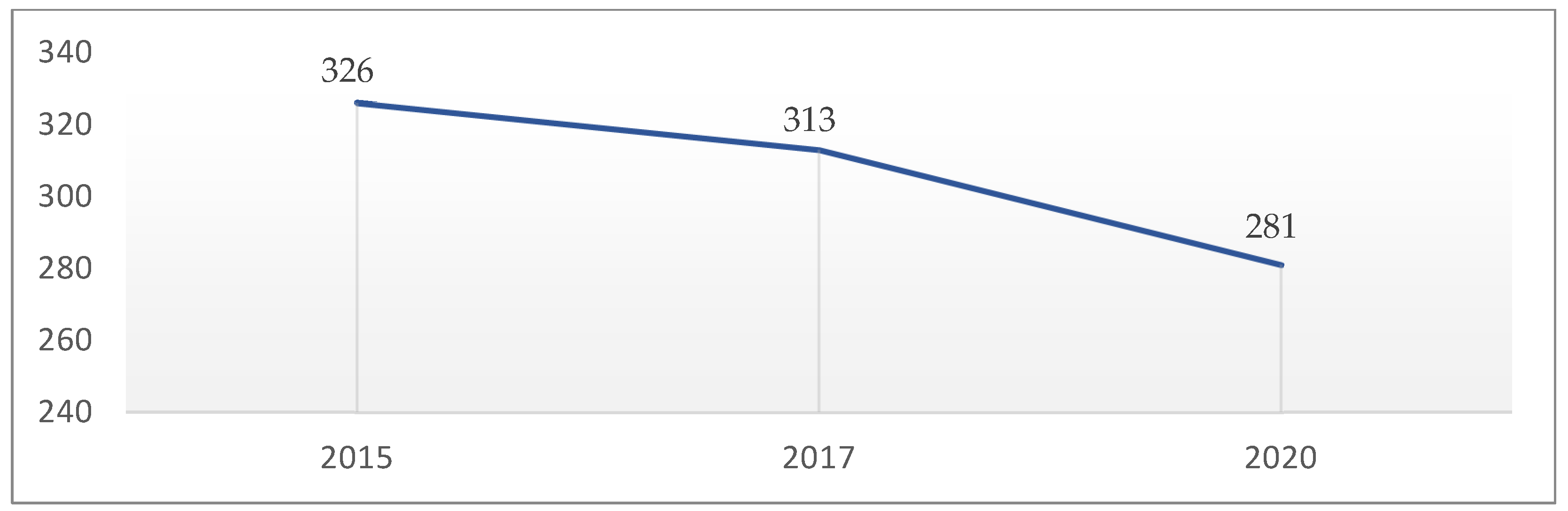 Identifying Territorial Values for Tourism Development: The Case Study ...