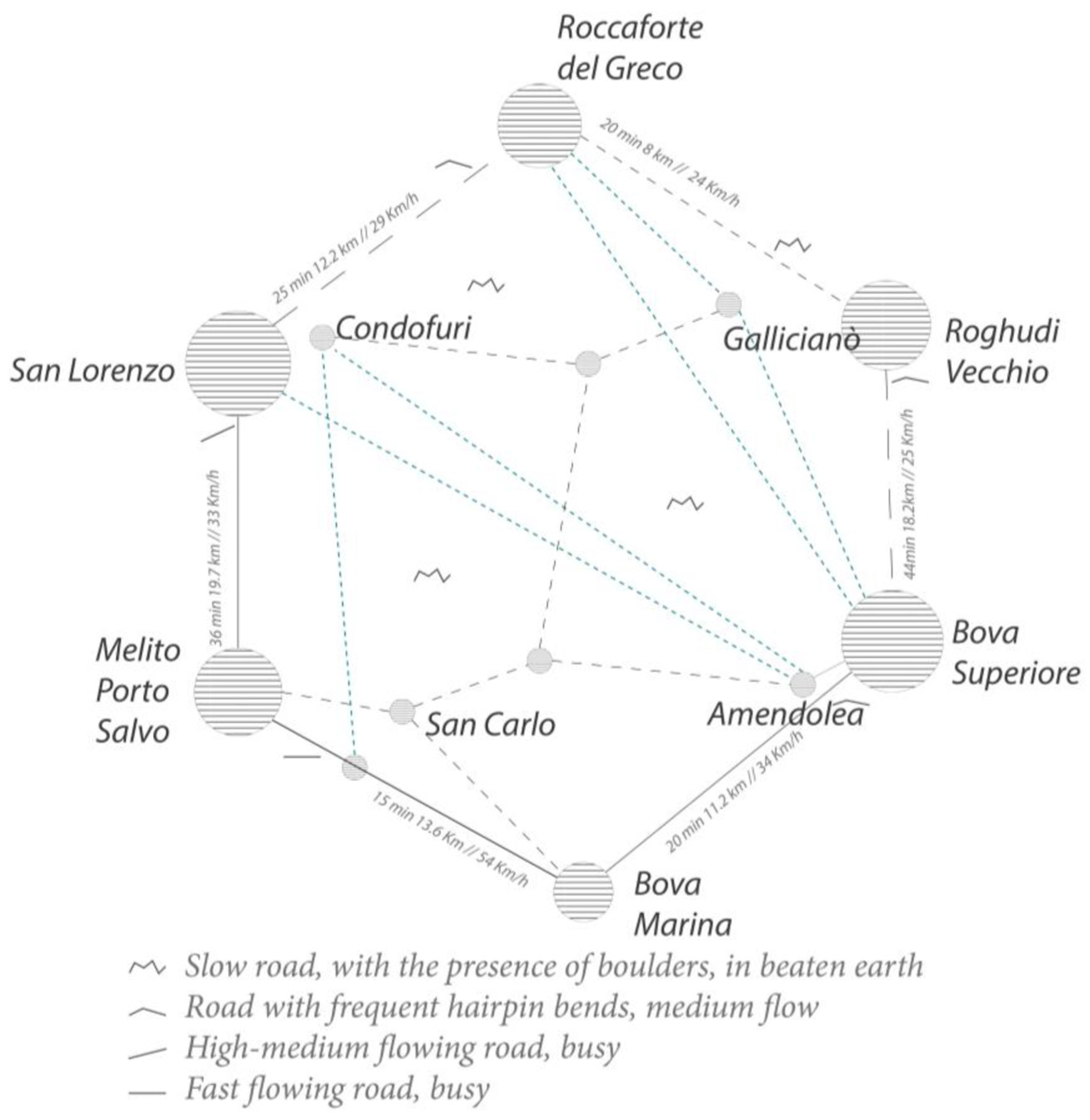 Identifying Territorial Values for Tourism Development: The Case Study ...