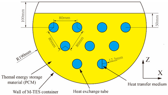 Numerical Simulation of an Indirect Contact Mobilized Thermal Energy ...