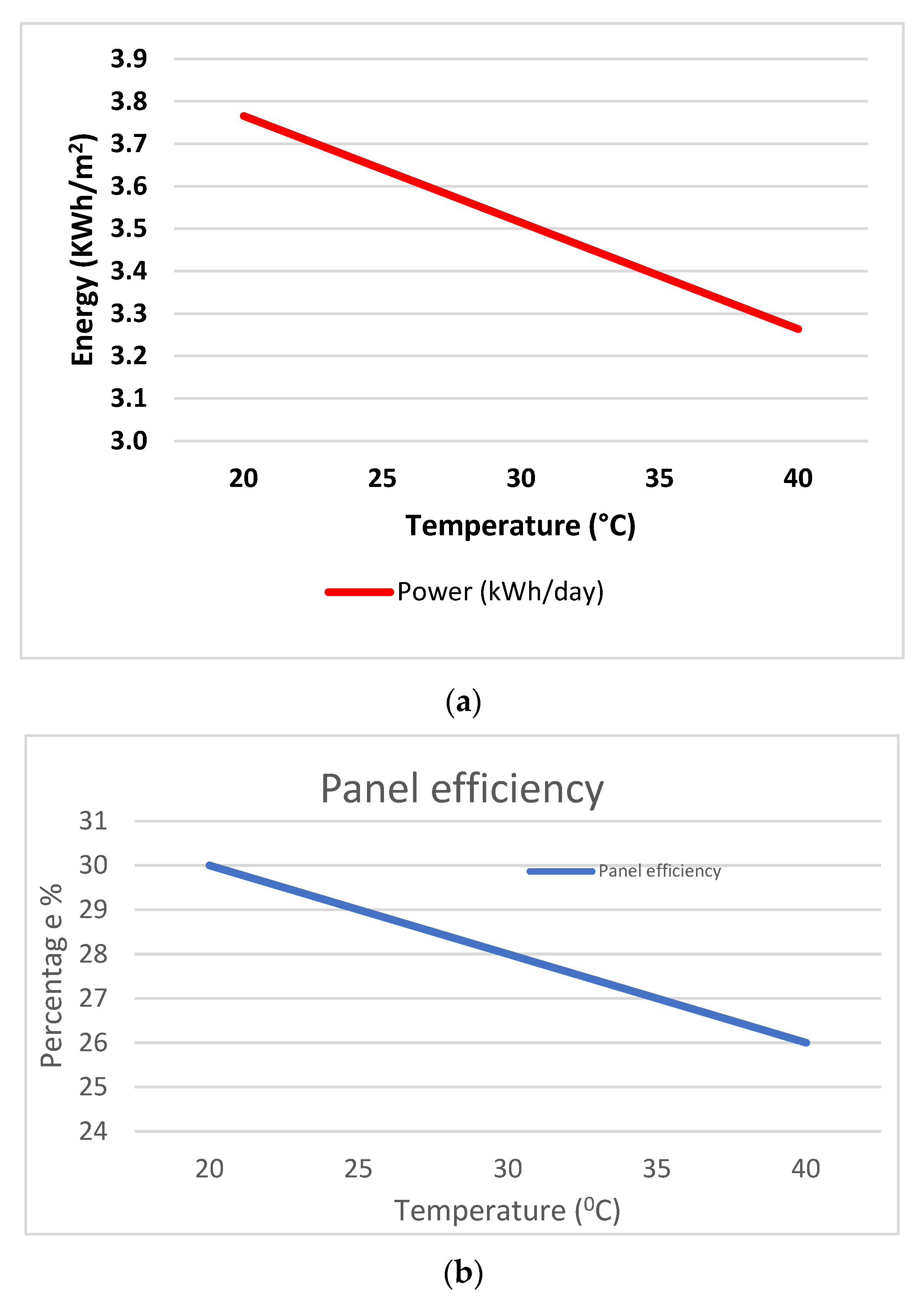 Redesigning a Solar PV Kiosk in High-Temperature Environments of ...