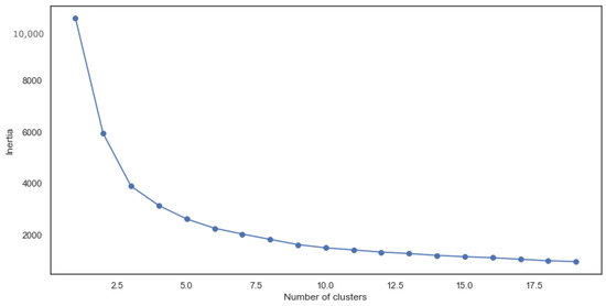 Software Defect Prediction Analysis Using Machine Learning Techniques