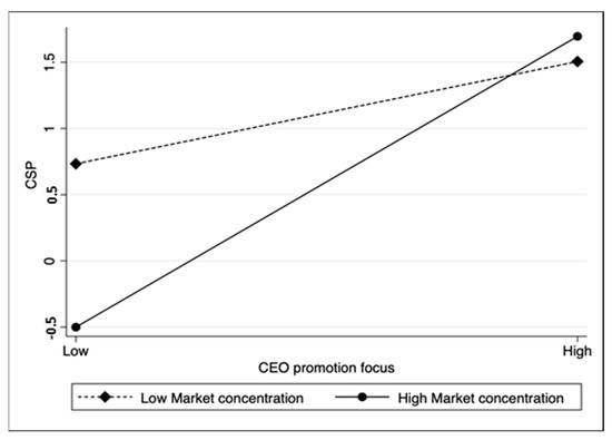 You Say Tough, I Say Hope: An Effect of CEO Regulatory Focus on ...
