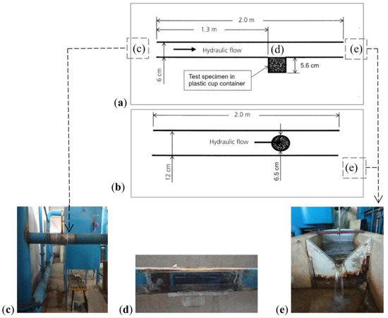 Enzymatic-Induced Calcite Precipitation (EICP) Method for Improving ...