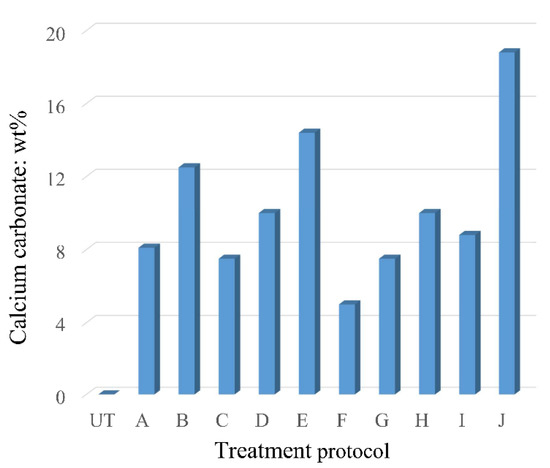 Enzymatic-Induced Calcite Precipitation (EICP) Method for Improving ...