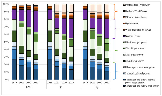 The Power Transition under the Interaction of Different Systems—A Case ...