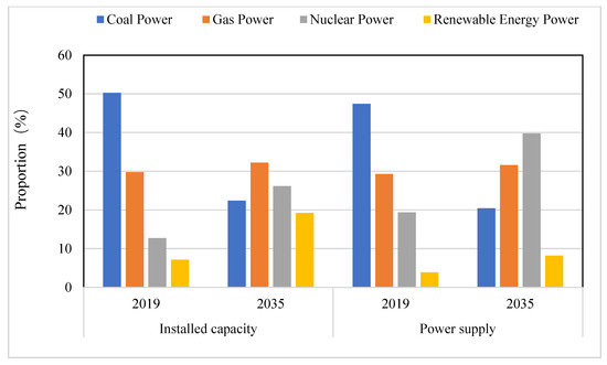 The Power Transition under the Interaction of Different Systems—A Case ...