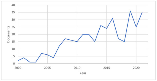 Sustainability | Free Full-Text | Systematic Review of the Time-Cost Optimization Models in ...