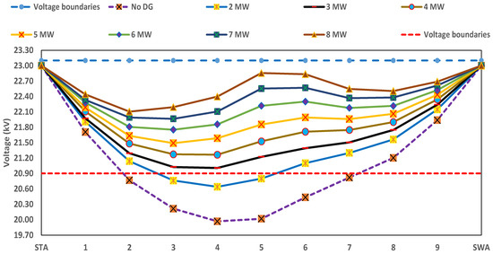 Sustainability | Free Full-Text | Characteristic Evaluation of Wind Power Distributed Generation ...