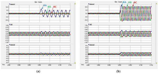 Sustainability | Free Full-Text | Characteristic Evaluation of Wind Power Distributed Generation ...